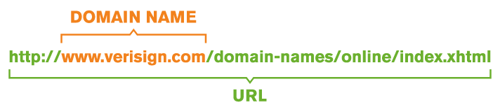 What Are The Different Parts Of Url Explain With Example